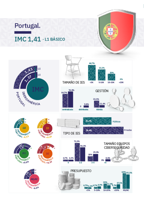 IMC 2024
